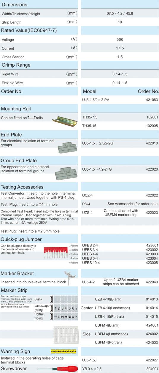 UJ5-1.5/2x2-PV Double-Level Interconnecting Terminal Block - SCL System